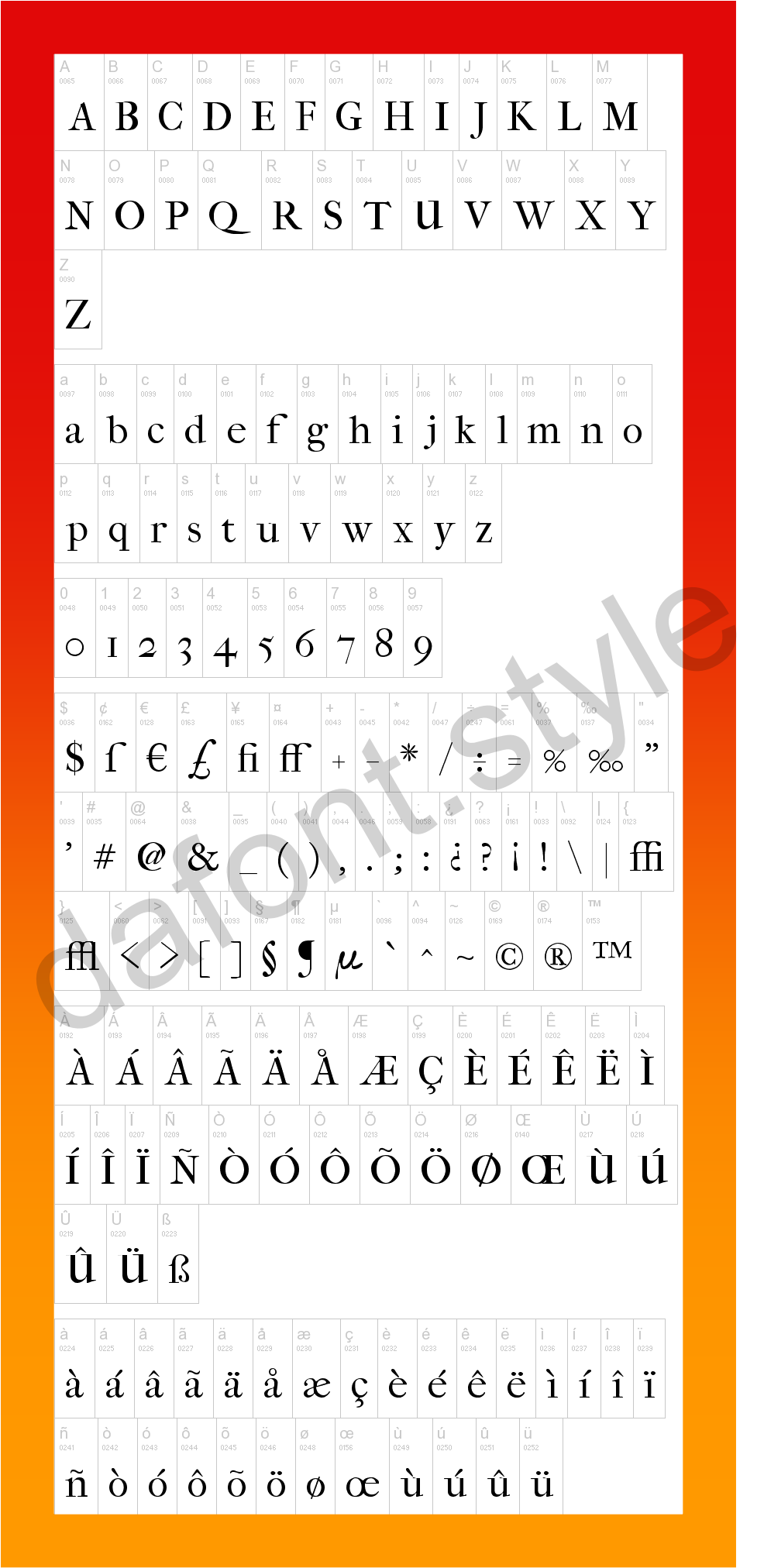 IM Fell Types Font style - Dafont Style