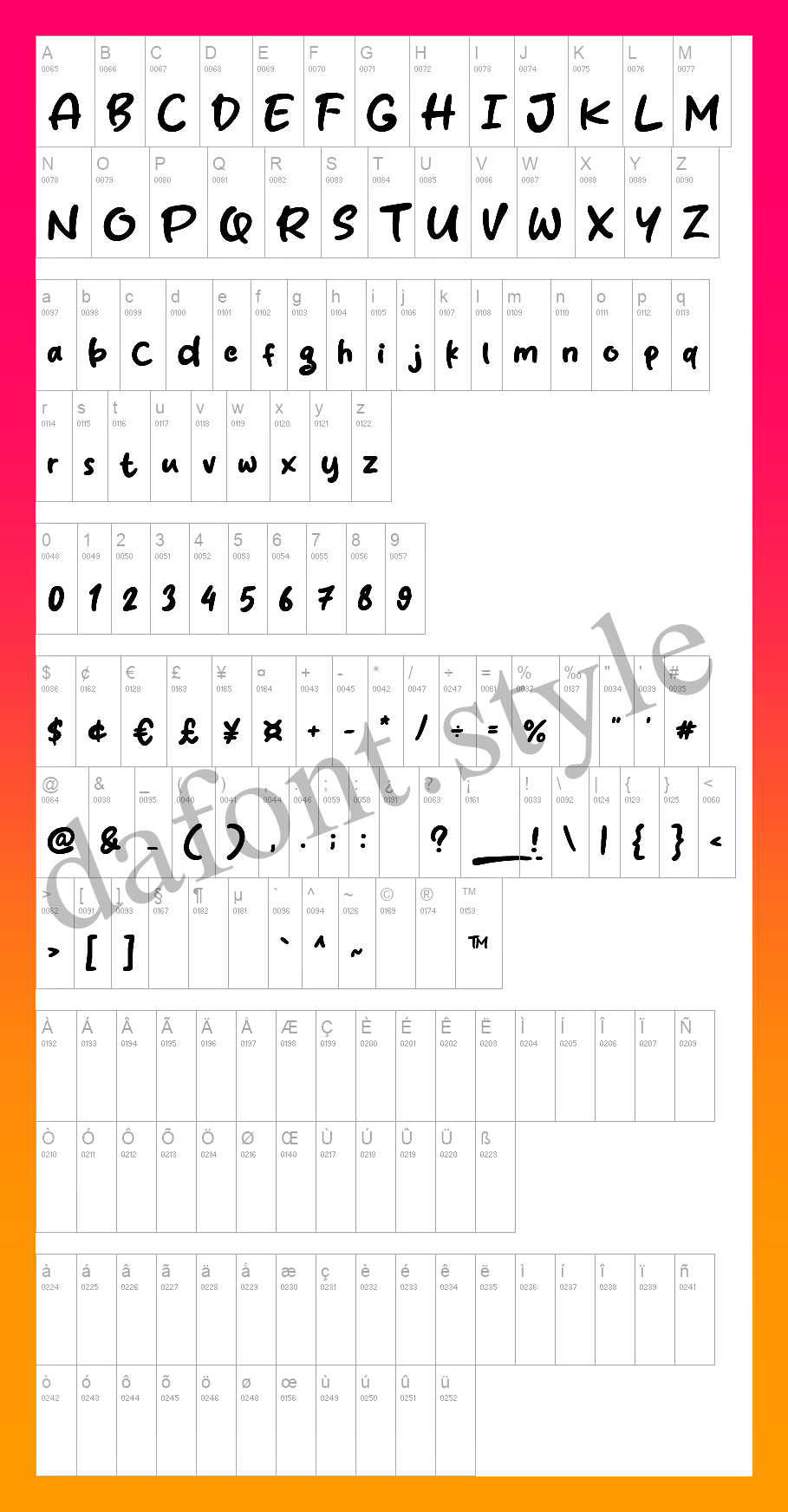 Cake Cafe Font - dafont style