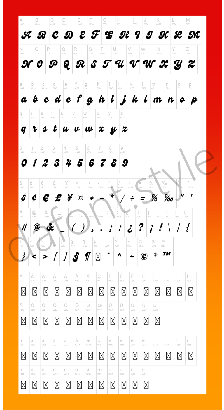 Genty Font style - Dafont Style