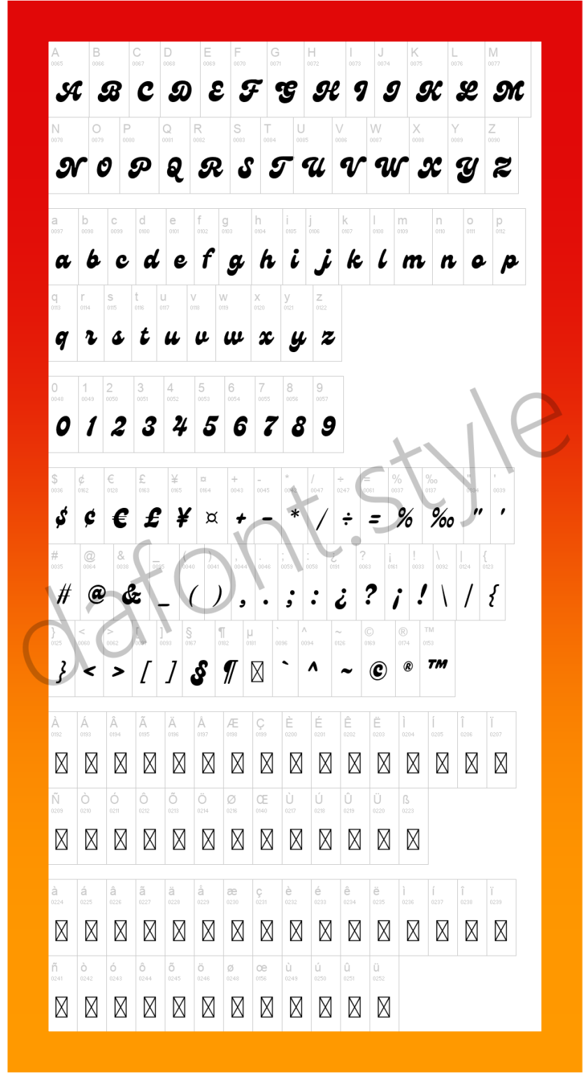 Genty Font style - Dafont Style