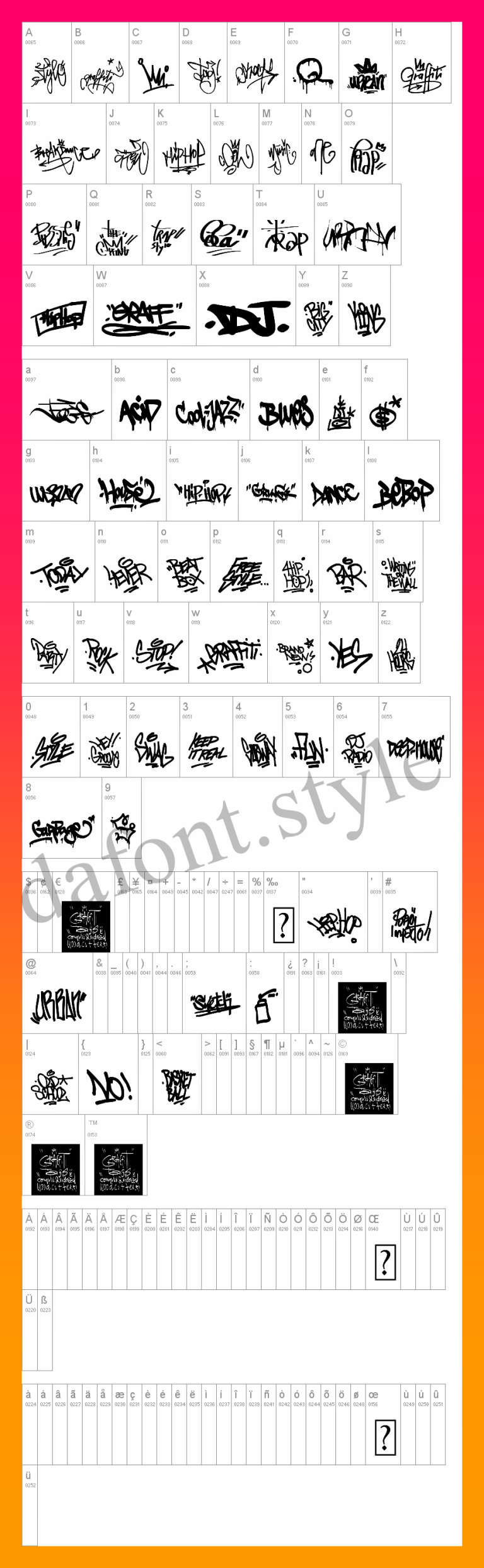 Graffiti Tags Font style - Dafont Style