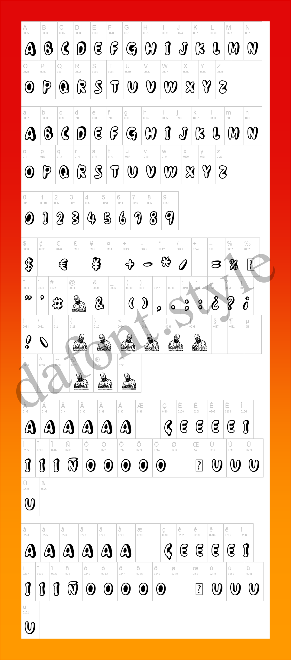 Watermelon Font style - Dafont Style