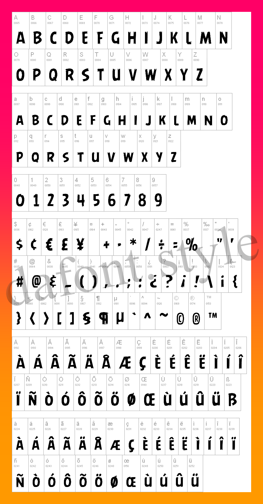Angry Birds Font - Dafont Style