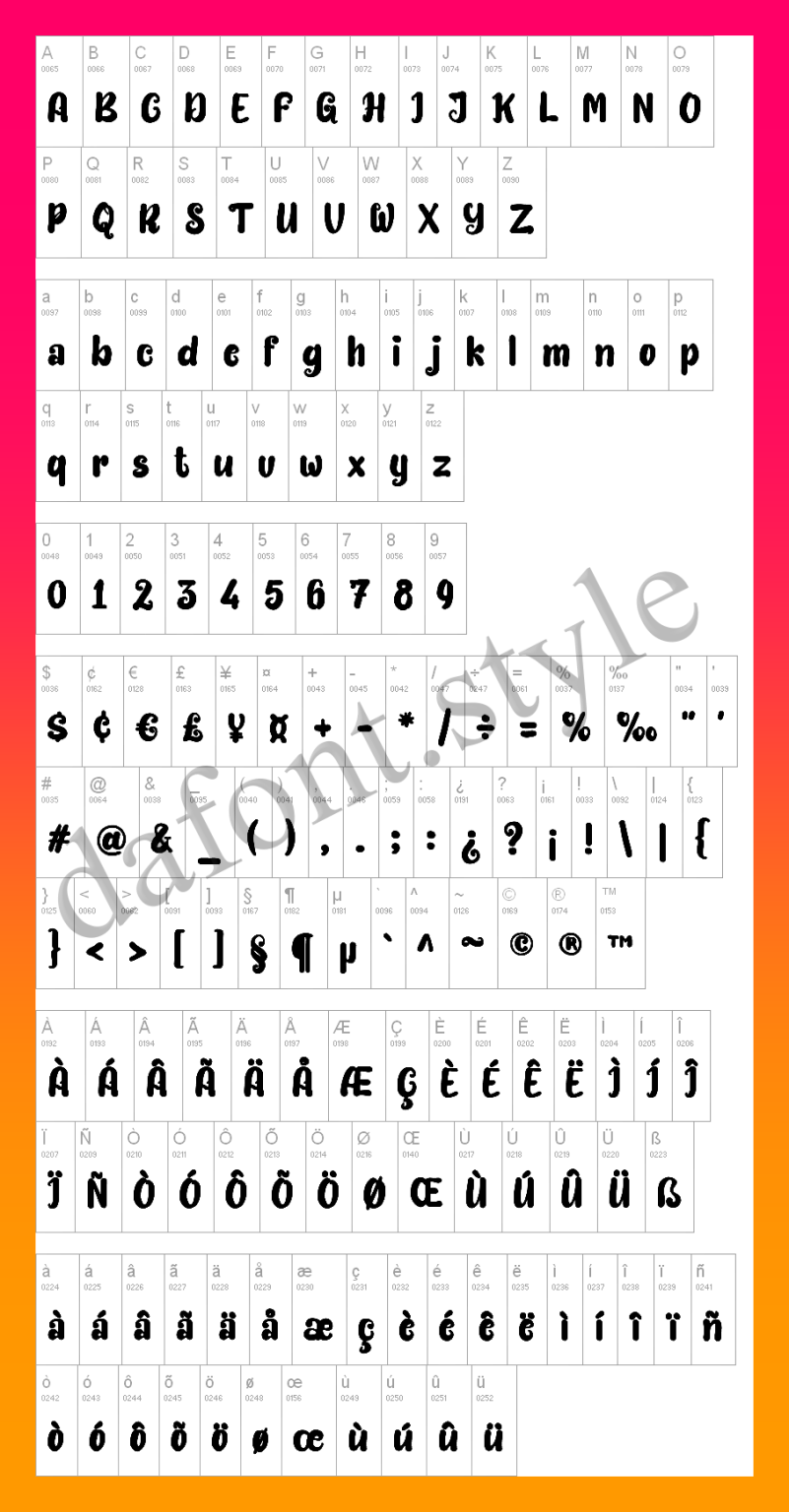 Bittermilk Font style - Dafont Style