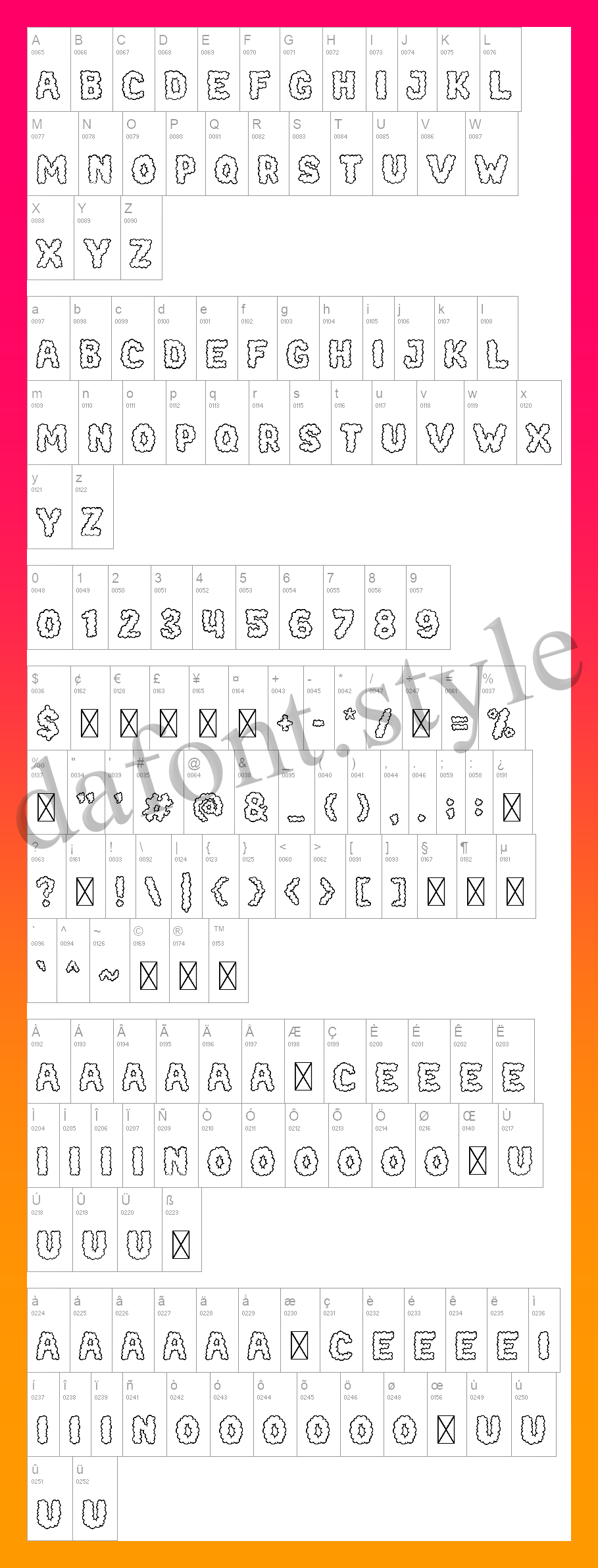 Cotton Cloud font style - Dafont Style