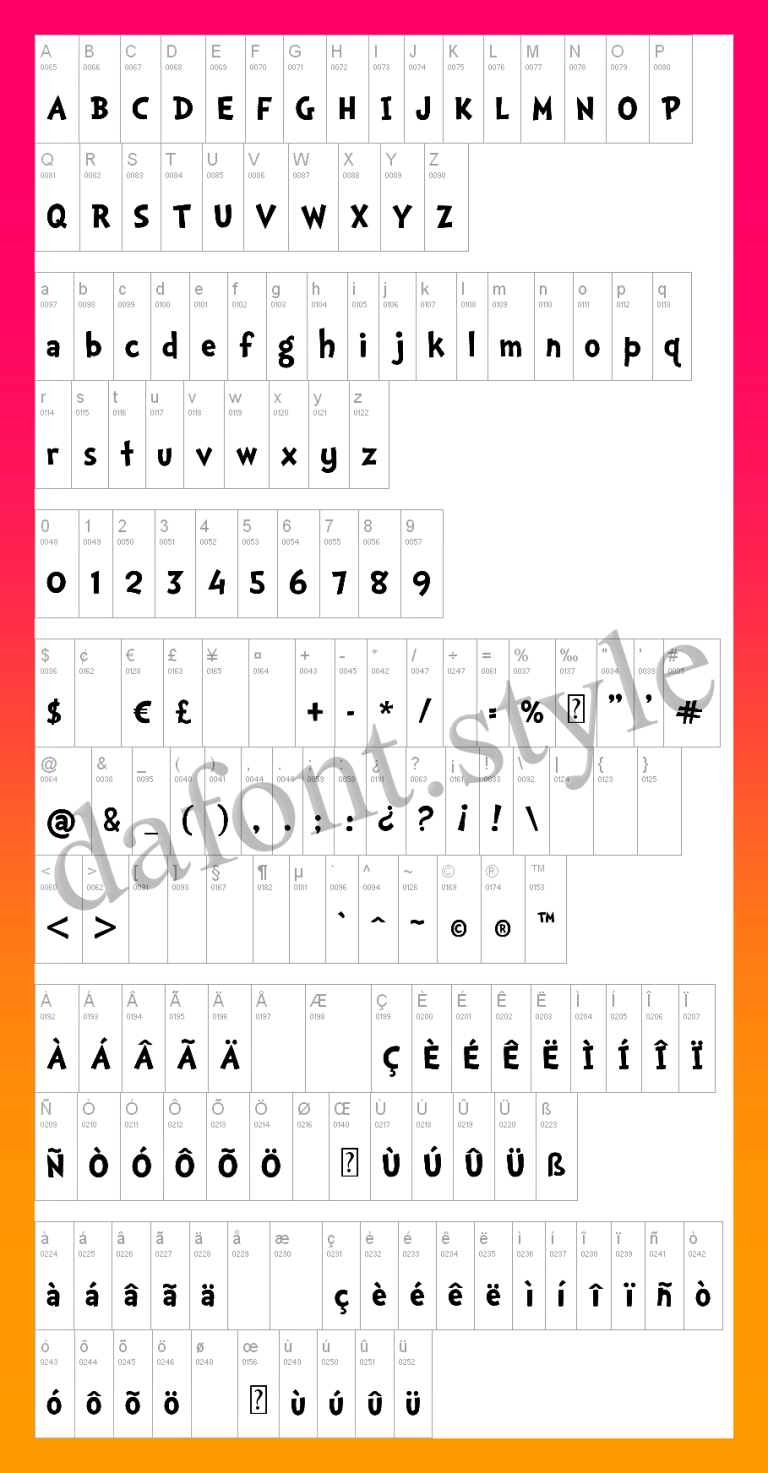 Doctor Soos Font style - Dafont Style