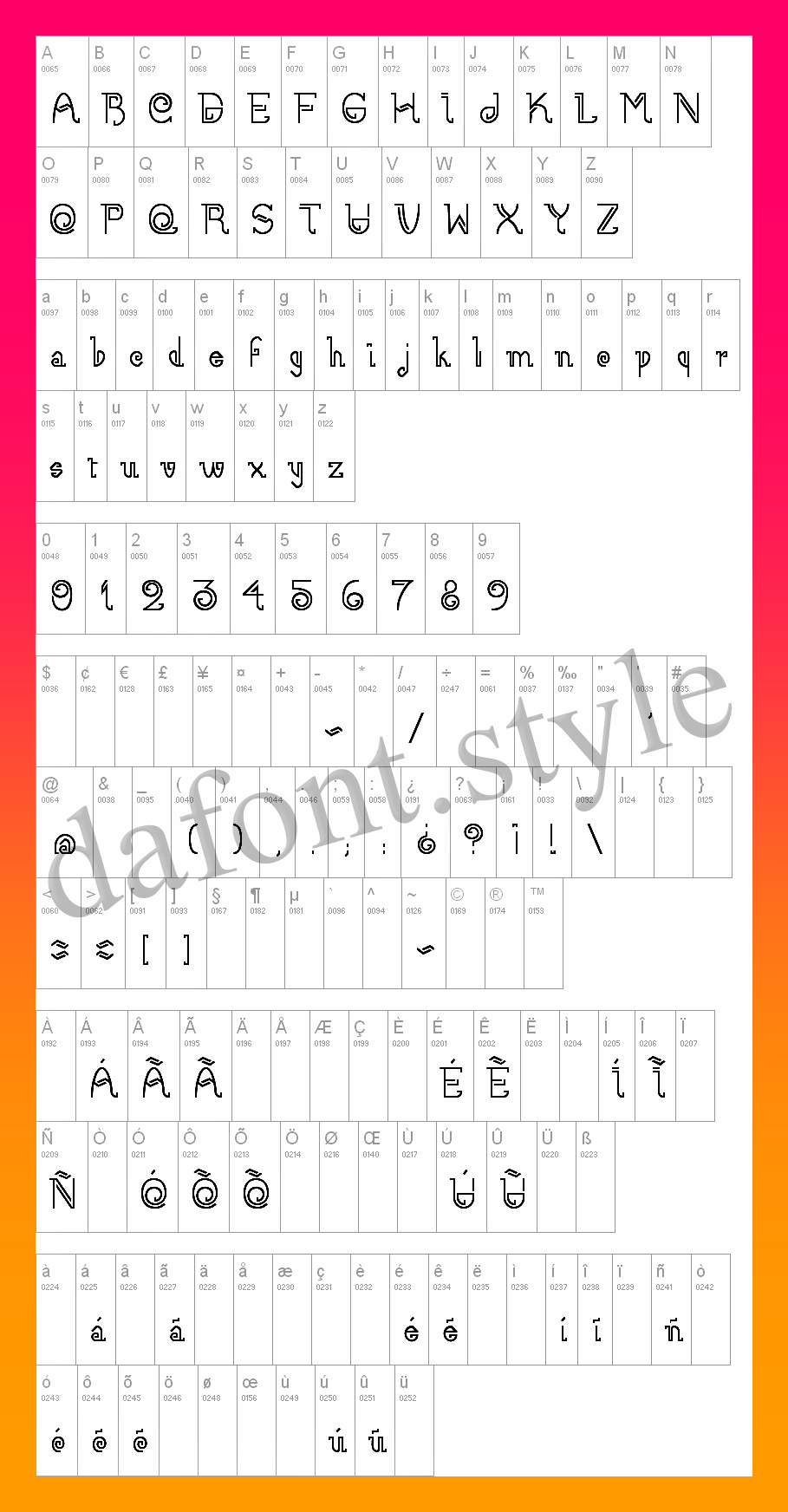 Ñe'ê Font style - Dafont Style