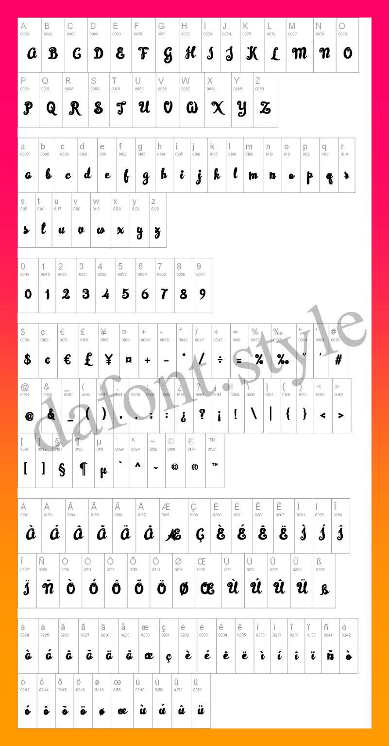 Simplisicky Font style - Dafont Style